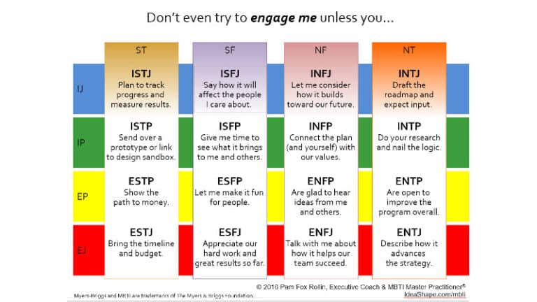 Quotes for the 16 Myers-Briggs (MBTI) personality types - IdeaShape ...